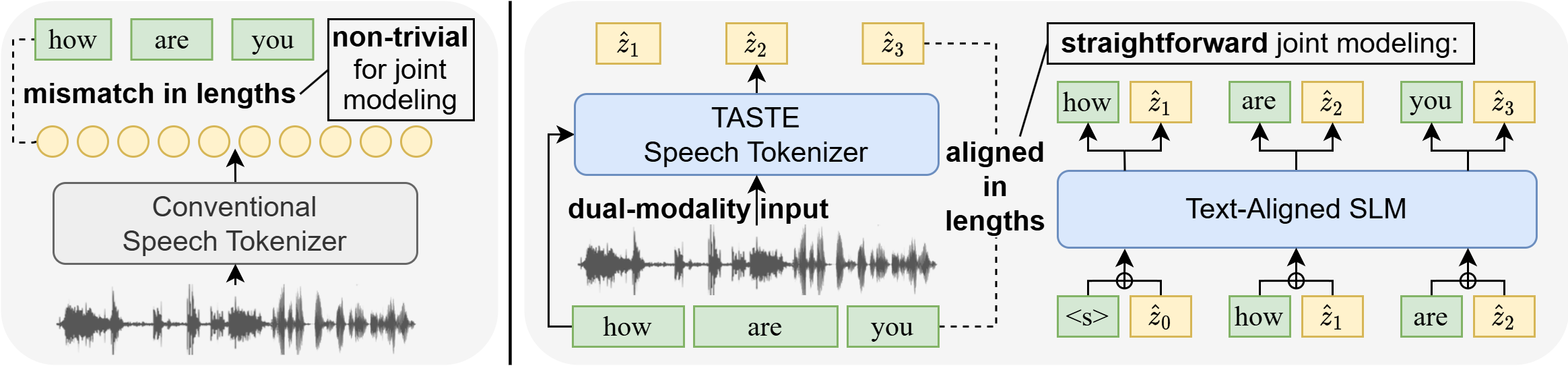 TASTE Speech Homepage