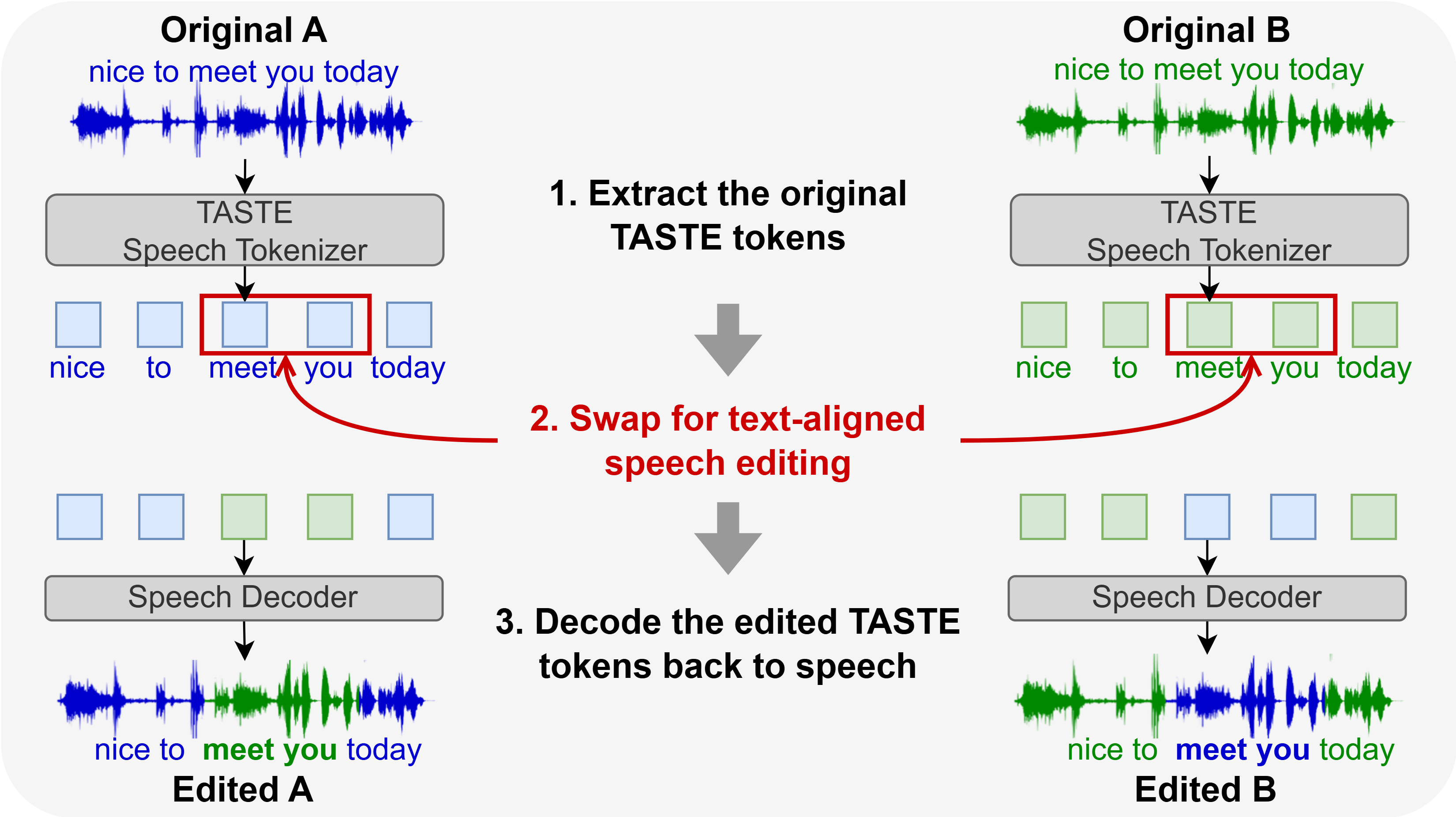 TASTE Speech Homepage