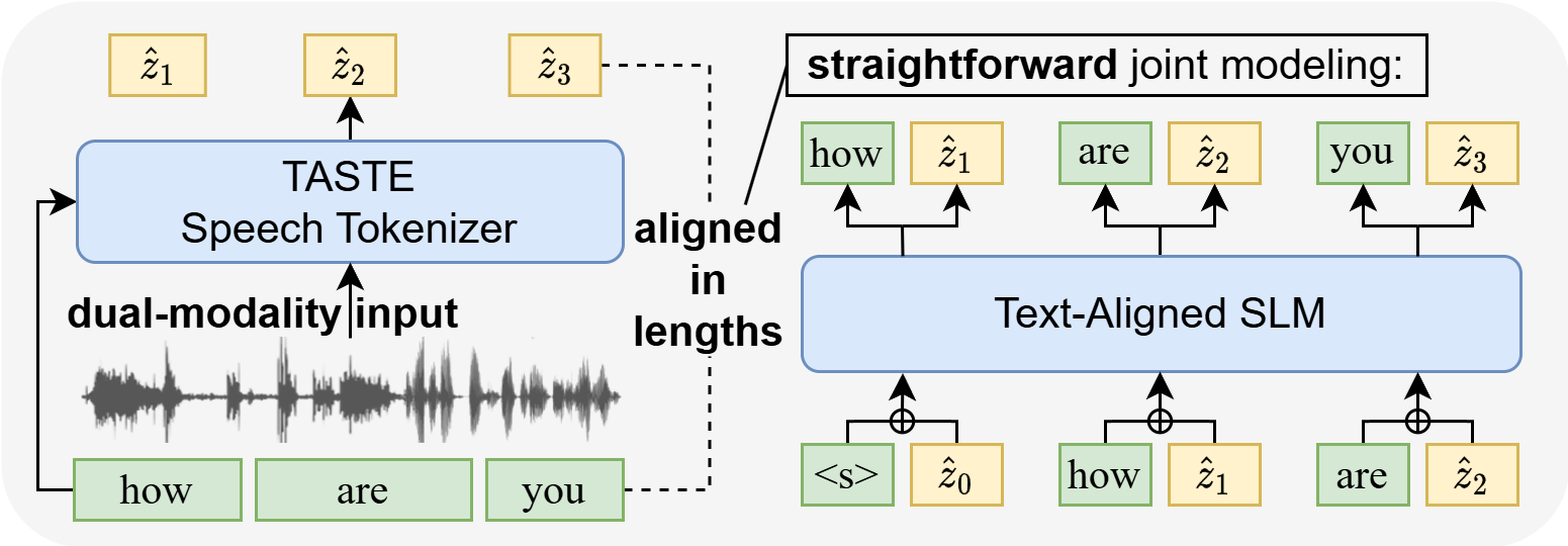 TASTE Speech Homepage